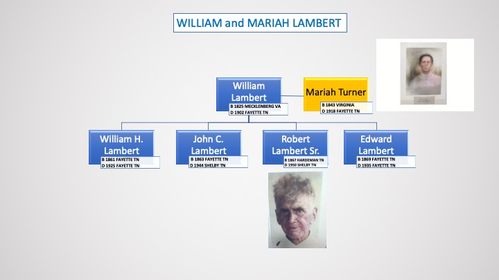 Lambert Family Tree – Lambert Harvey Turner Govan Family Legacy