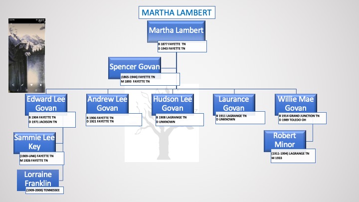 Lambert Family Tree – Lambert Harvey Turner Govan Family Legacy