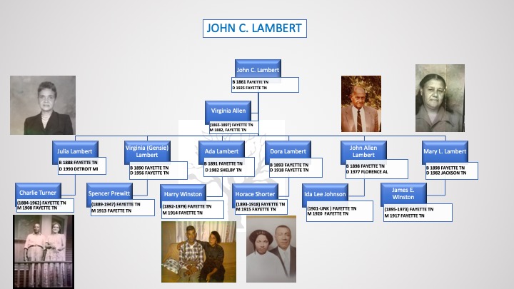 Lambert Family Tree – Lambert Harvey Turner Govan Family Legacy