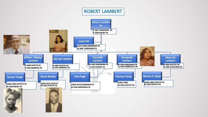 Lambert Family Tree – Lambert Harvey Turner Govan Family Legacy