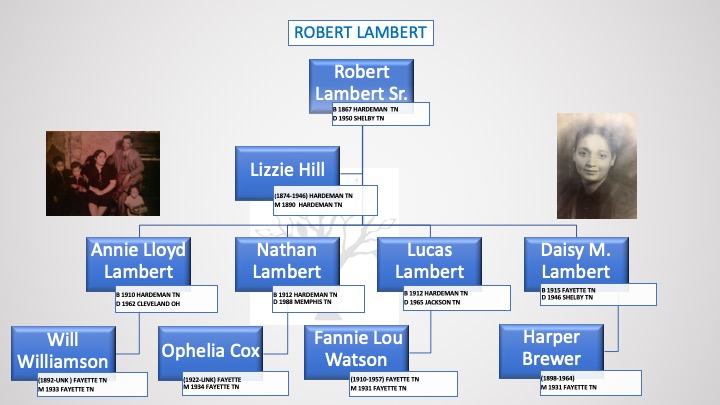 Lambert Family Tree – Lambert Harvey Turner Govan Family Legacy